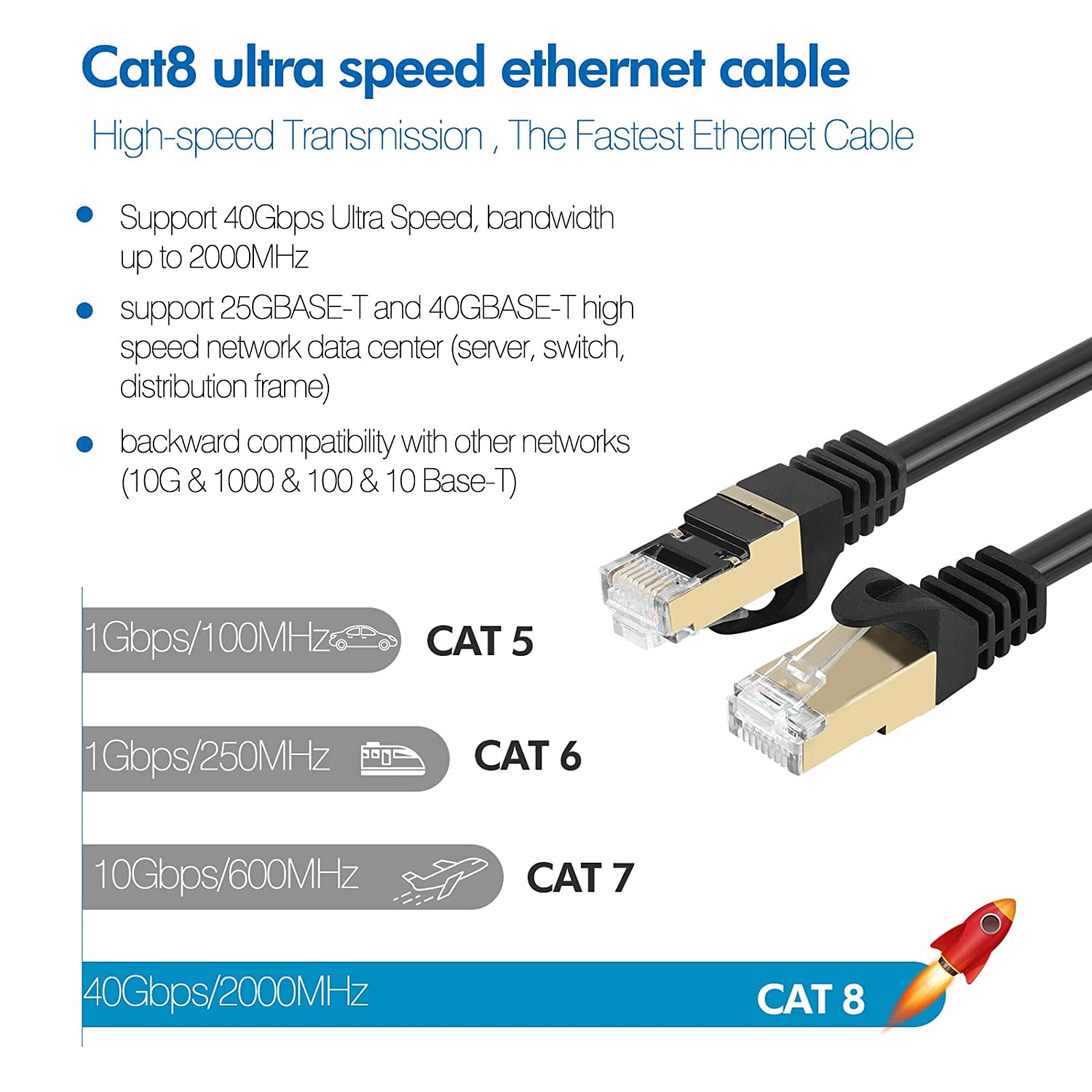 ASIASN-Cat 8 Ethernet Cable 50 ft,High Speed Internet Network Cable ...