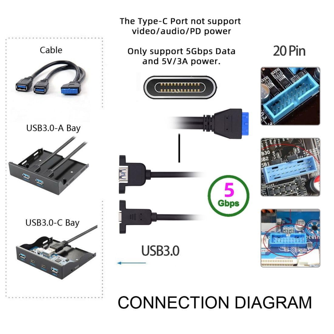 ASIASN-ChenYang USB 3.0 Front Panel Header 19/20Pin to USB C & USB 3.0 ...