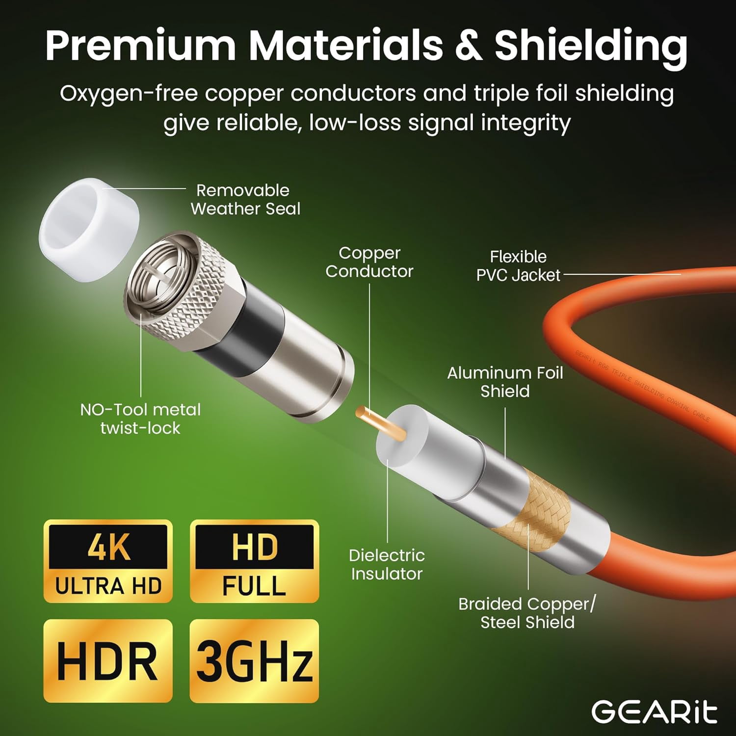 ASIASN-Coaxial Cable for Direct Burial (30ft) RG6 70 Ohm RF Waterproof ...
