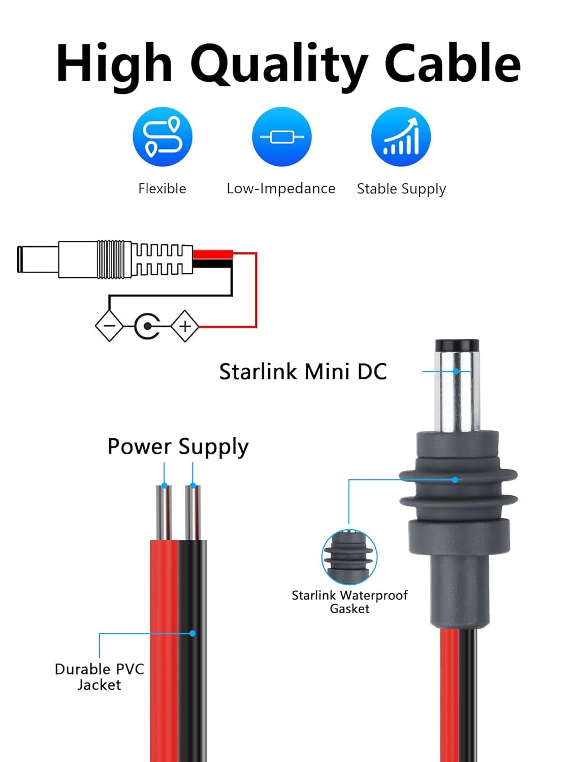 ASIASN-DC5521 Power Pigtails Cable for Starlink Mini, 14AWG DC 5.5mm x ...
