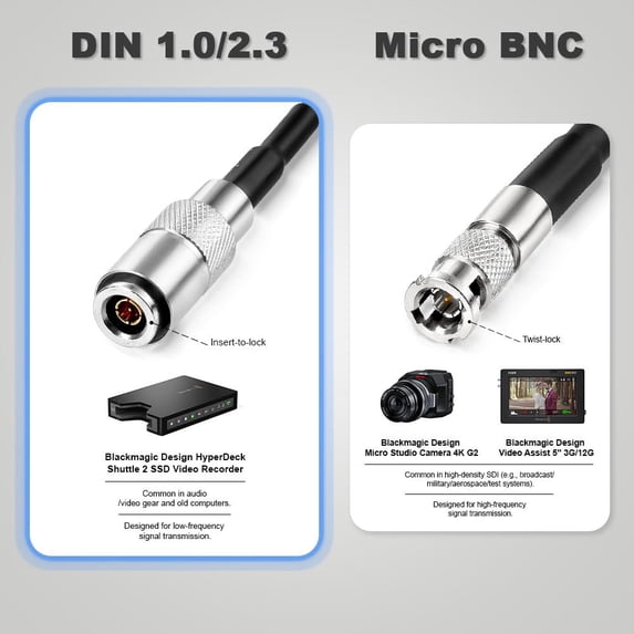ASIASN-DIN 1.0/2.3 to BNC 3G Coaxial Cable DIN Male to BNC Male RG174 ...