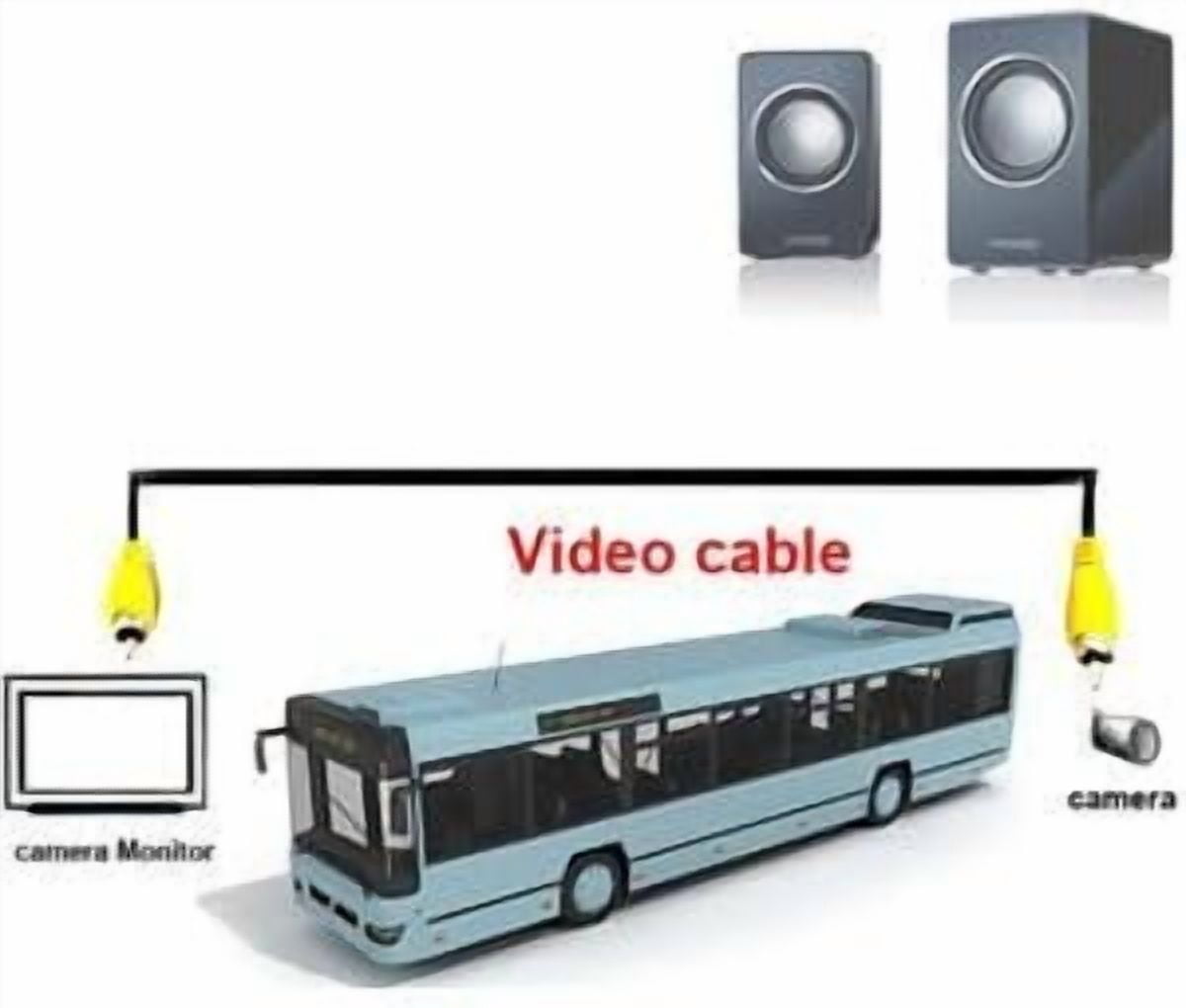 ASIASN-E-Kylin 65FT Backup Camera Video Extension Cable for Truck, RCA ...