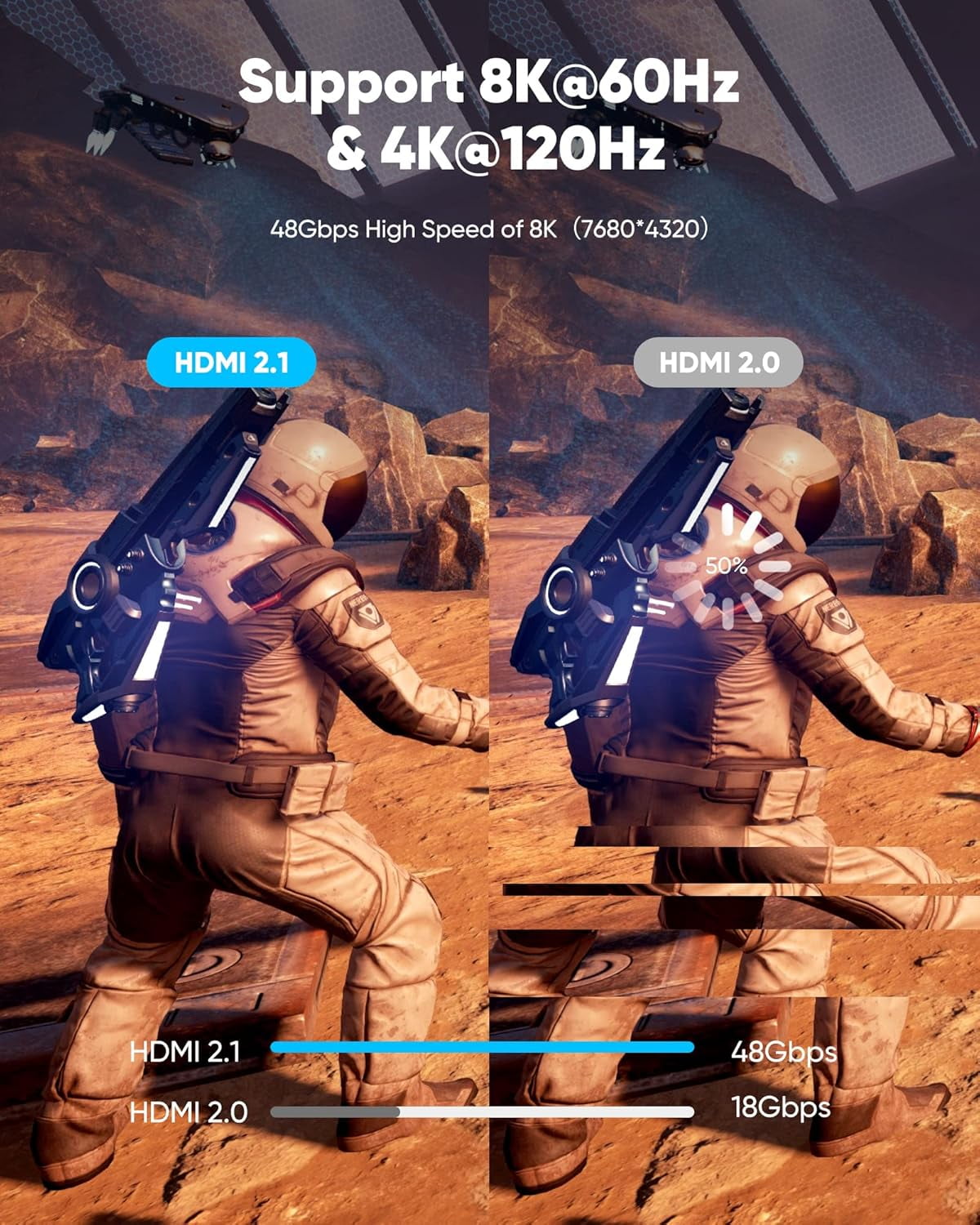 ASIASN-HDMI Cables 3.3FT/1M 2-Pack, (Certified HDMI 2.1) 10K 8K@60Hz 4K ...