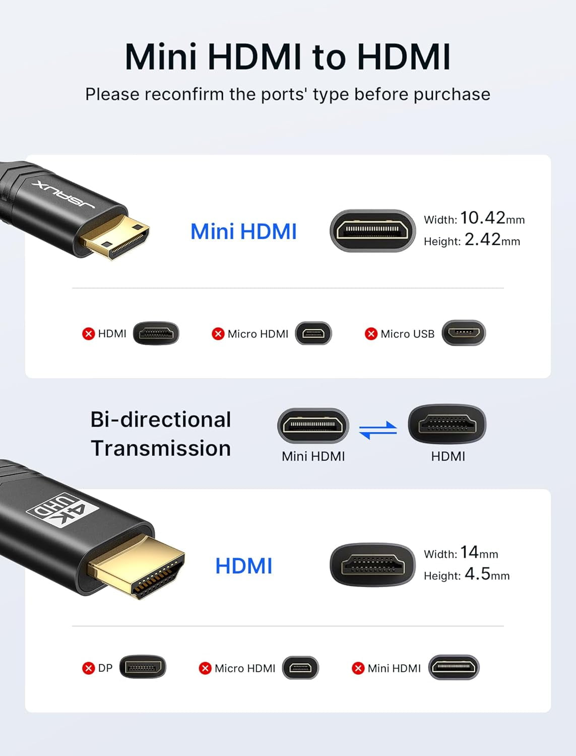 ASIASN-Mini HDMI to HDMI Cable 15FT, [Aluminum Shell, Braided] High ...
