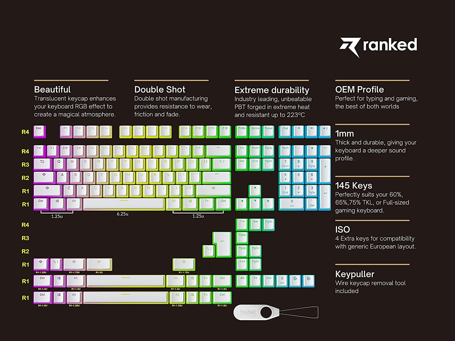 ASIASN-Pudding v2 PBT Keycaps | 145 Double Shot Translucent ANSI US ...