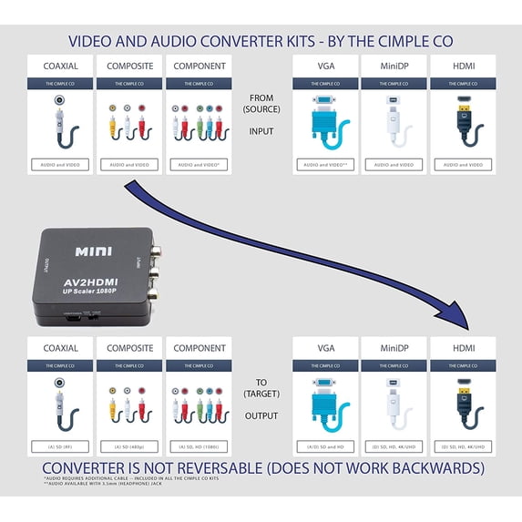 ASIASN-RCA to HDMI Converter (Analog to Digital Converter) - Converts ...