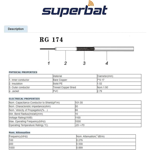 ASIASN-RG174 Coaxial Cable RF RG174 Coax Cable Black 50 Ohm Mini RG-174 ...