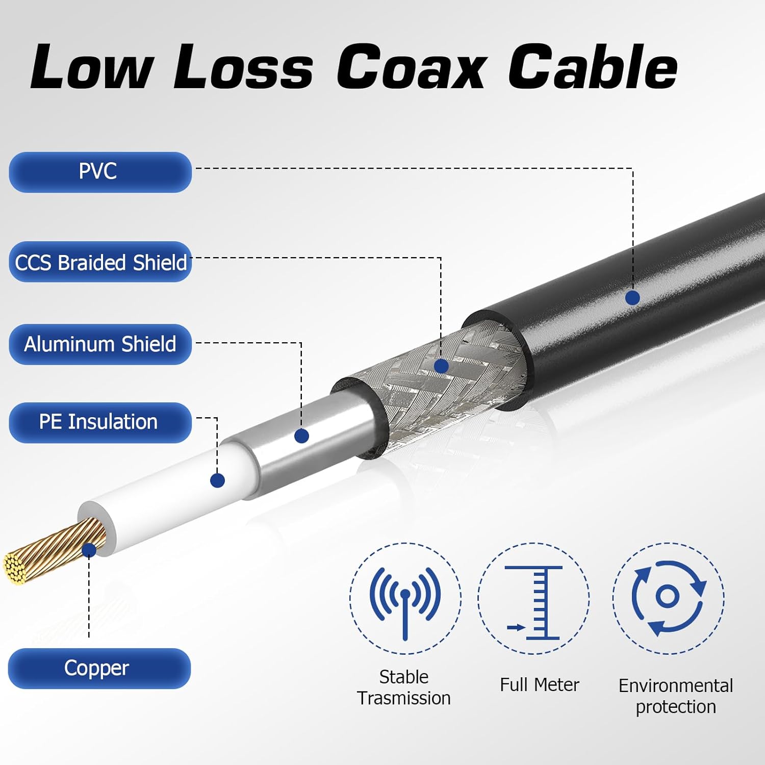 ASIASN-RG58 Coax Cable, CB Antenna Coaxial Cables, 10ft PL 259 UHF Male ...