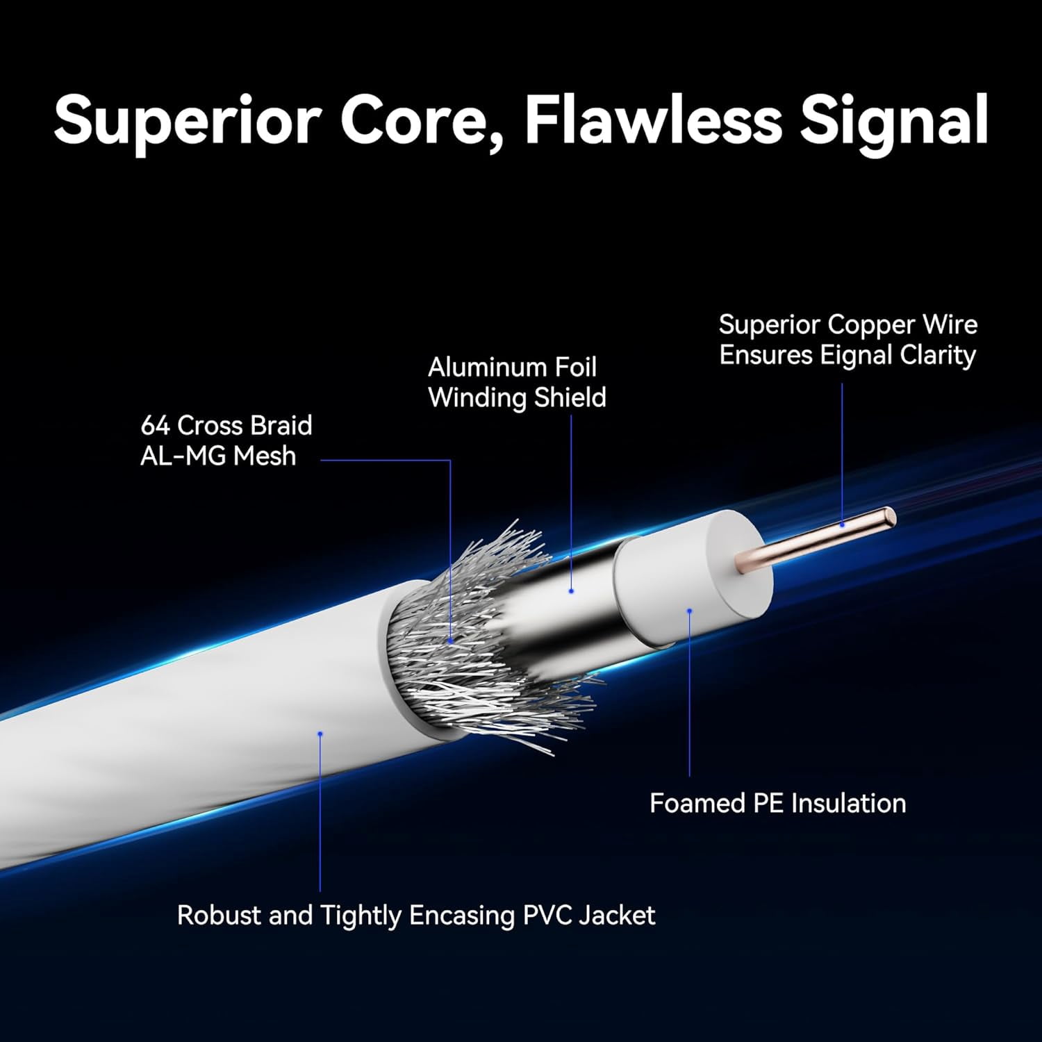 ASIASN-RG6 Coaxial Cable 30FT–Gold-Plated F-Type Coax Cable with ...