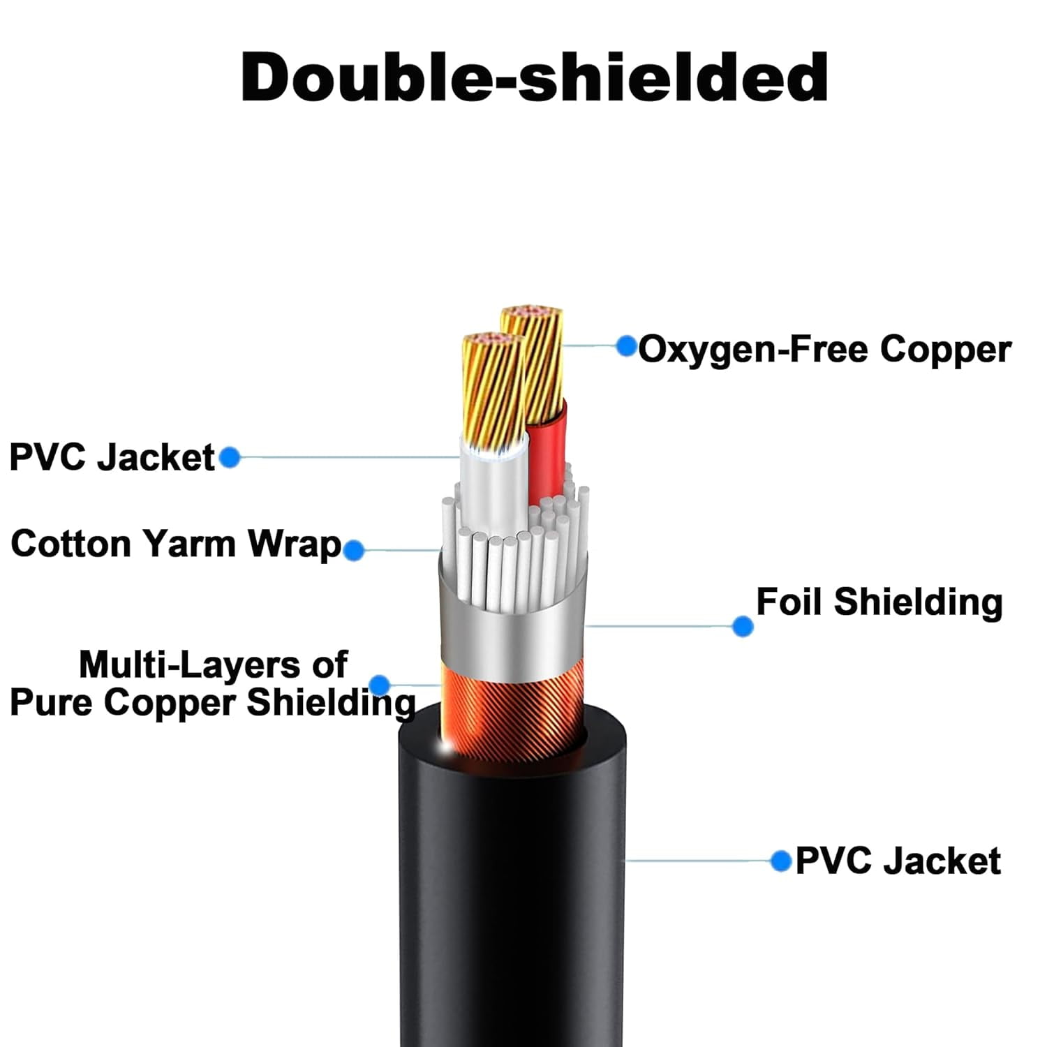 ASIASN-Right Angle XLR to Straight XLR Plug Cable, 90-Degree Female to ...