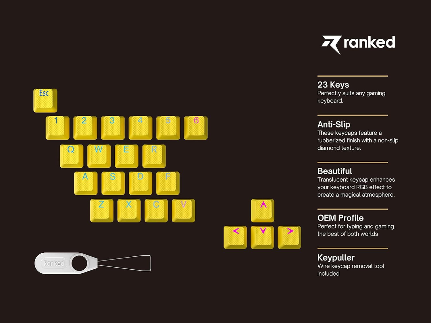 ASIASN-Rubber Keycap Set | Double Shot Translucent | OEM Profile for ...