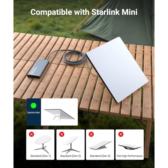 ASIASN-Starlink Mini Cable 6.6FT, 100W Input Waterproof USB C to DC ...