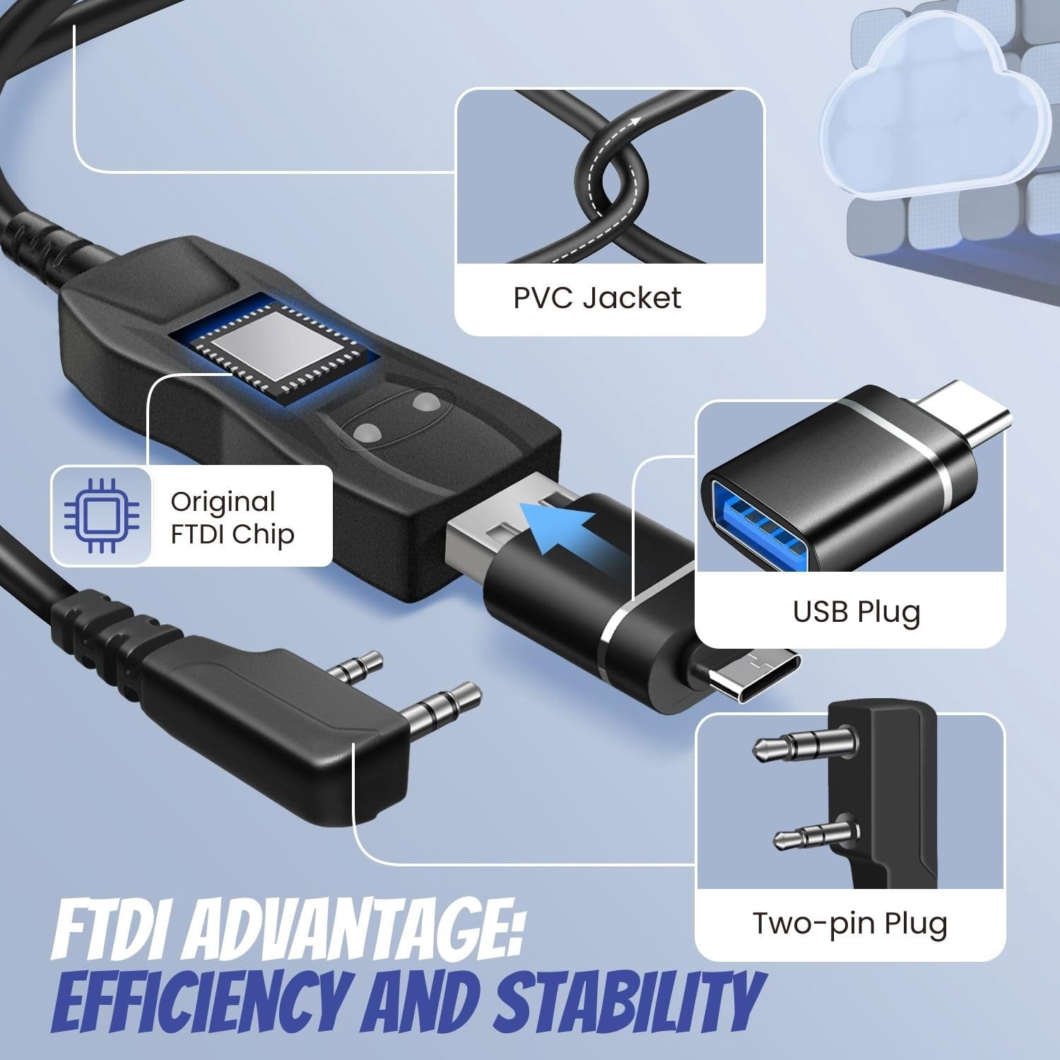 ASIASN-TNP FTDI Programming Cable with USB C Adapter - USB 2 Pin for ...