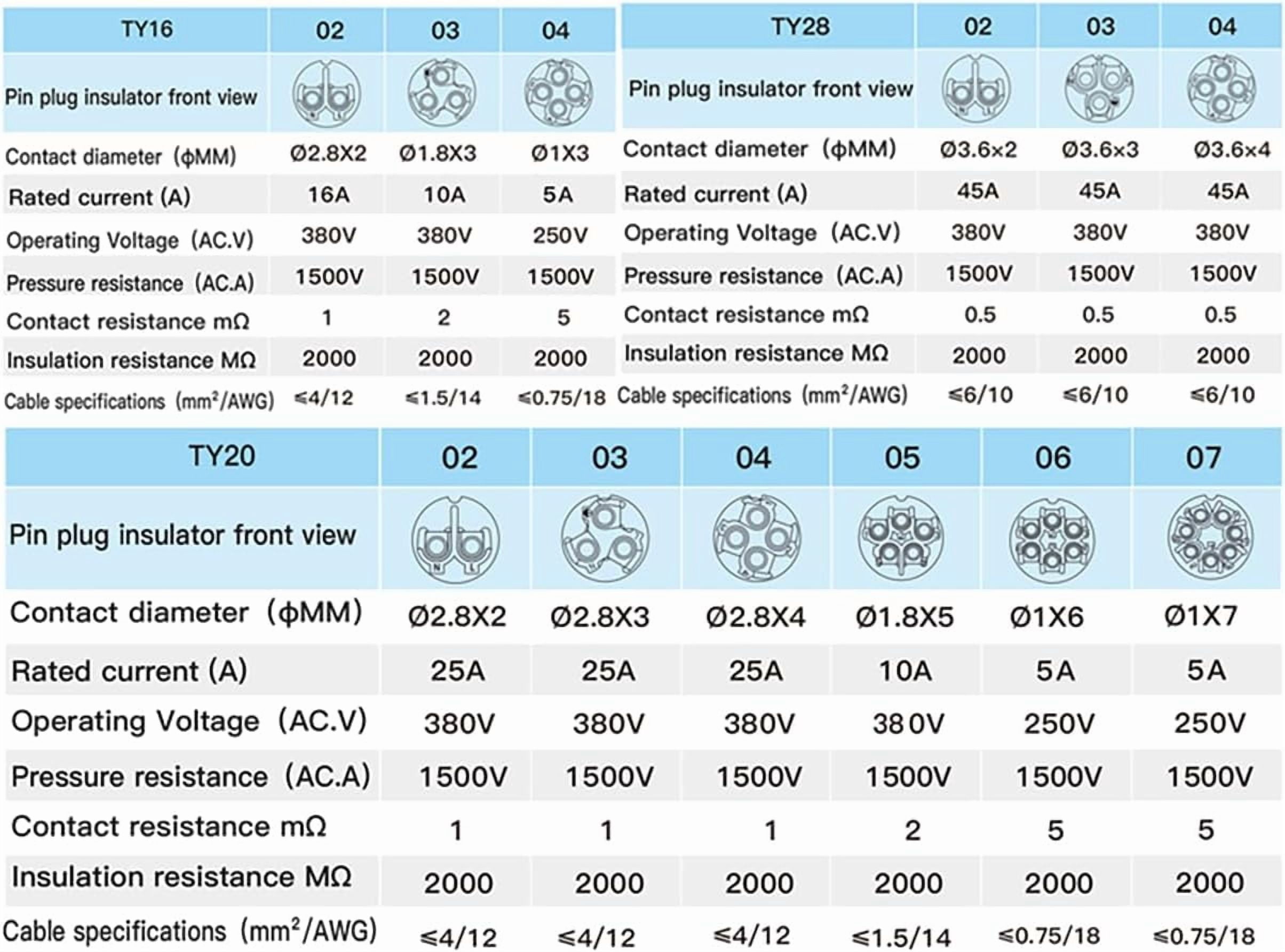 ASIASN-TY28 4 Pin Solder Free Connector Quick Setup, Featuring ...