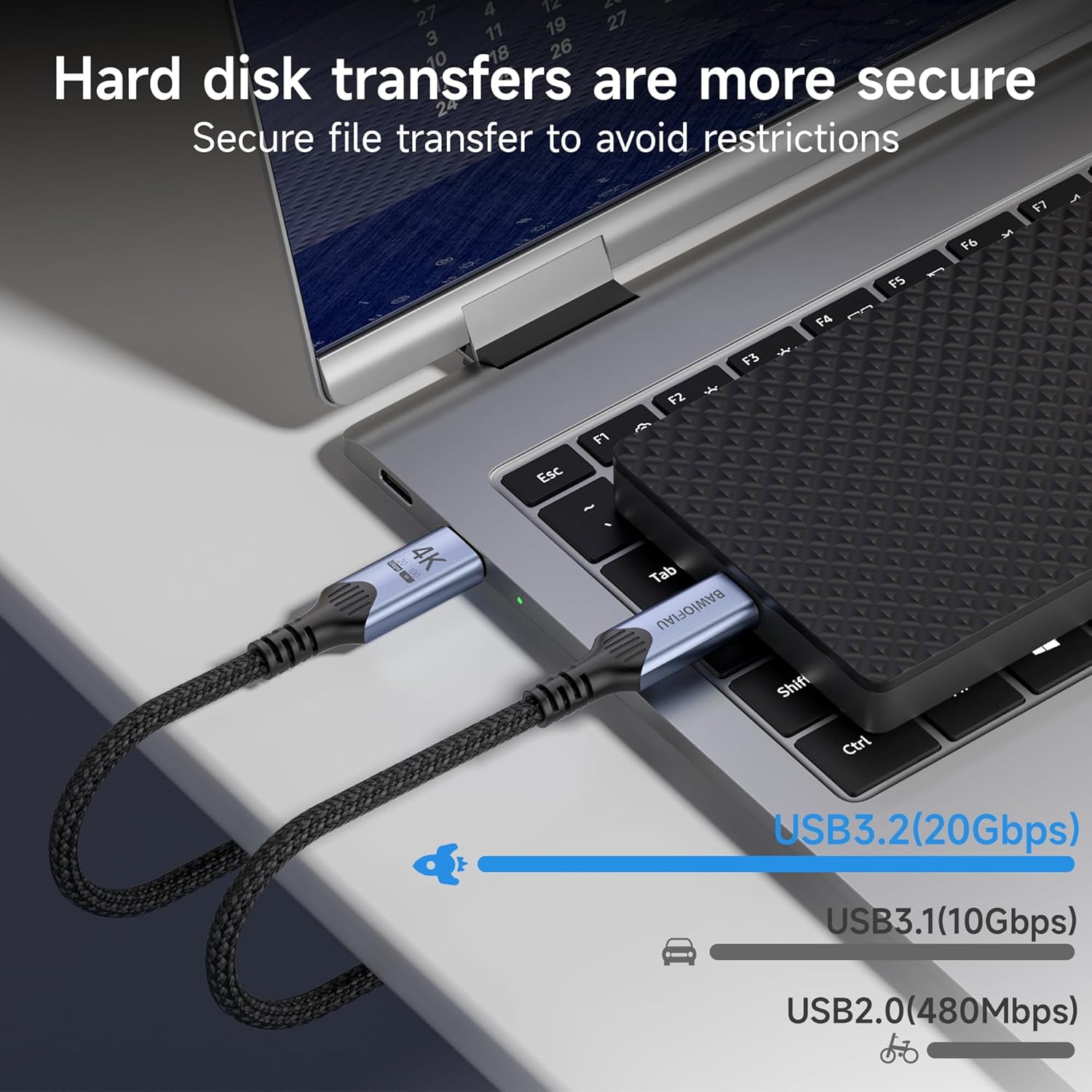 ASIASN-Type c to Type c Cable,20gbps USB c 3.2 gen 2,4k@60Hz Video,usbc Cable Monitor,240w USB c ...