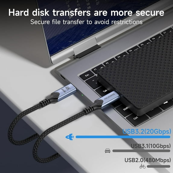 ASIASN-Type c to Type c Cable,20gbps USB c 3.2 gen 2,4k@60Hz Video,usbc Cable Monitor,240w USB c ...