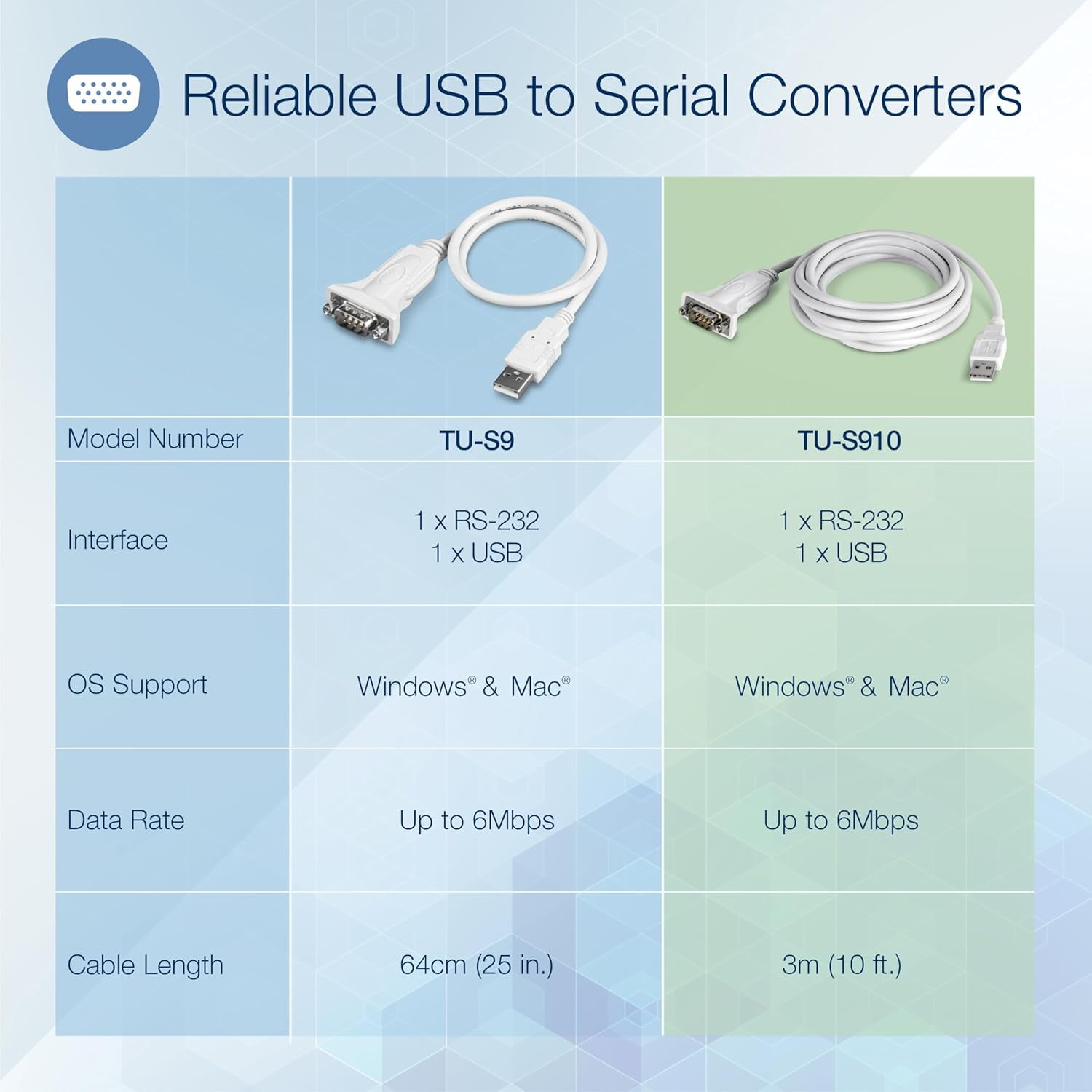 ASIASN-USB to Serial 9-Pin Converter Cable, TU-S910, USB to RS232 Serial Adapter, Supports ...