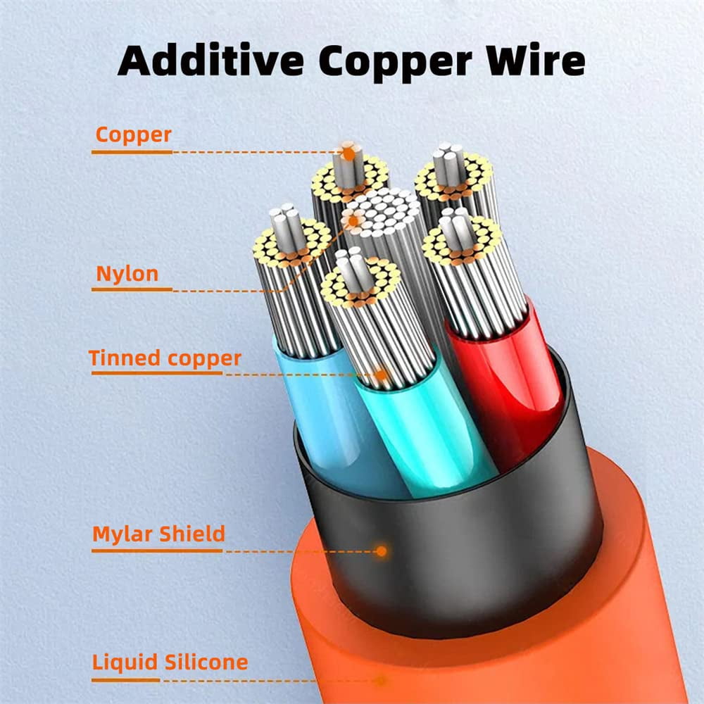 ASIASN-USB3.2 Cable 20Gbps Ultra Soft High Flex 100W 8K 5K 4K USB4.0 Hyper Super Flexible Cord ...