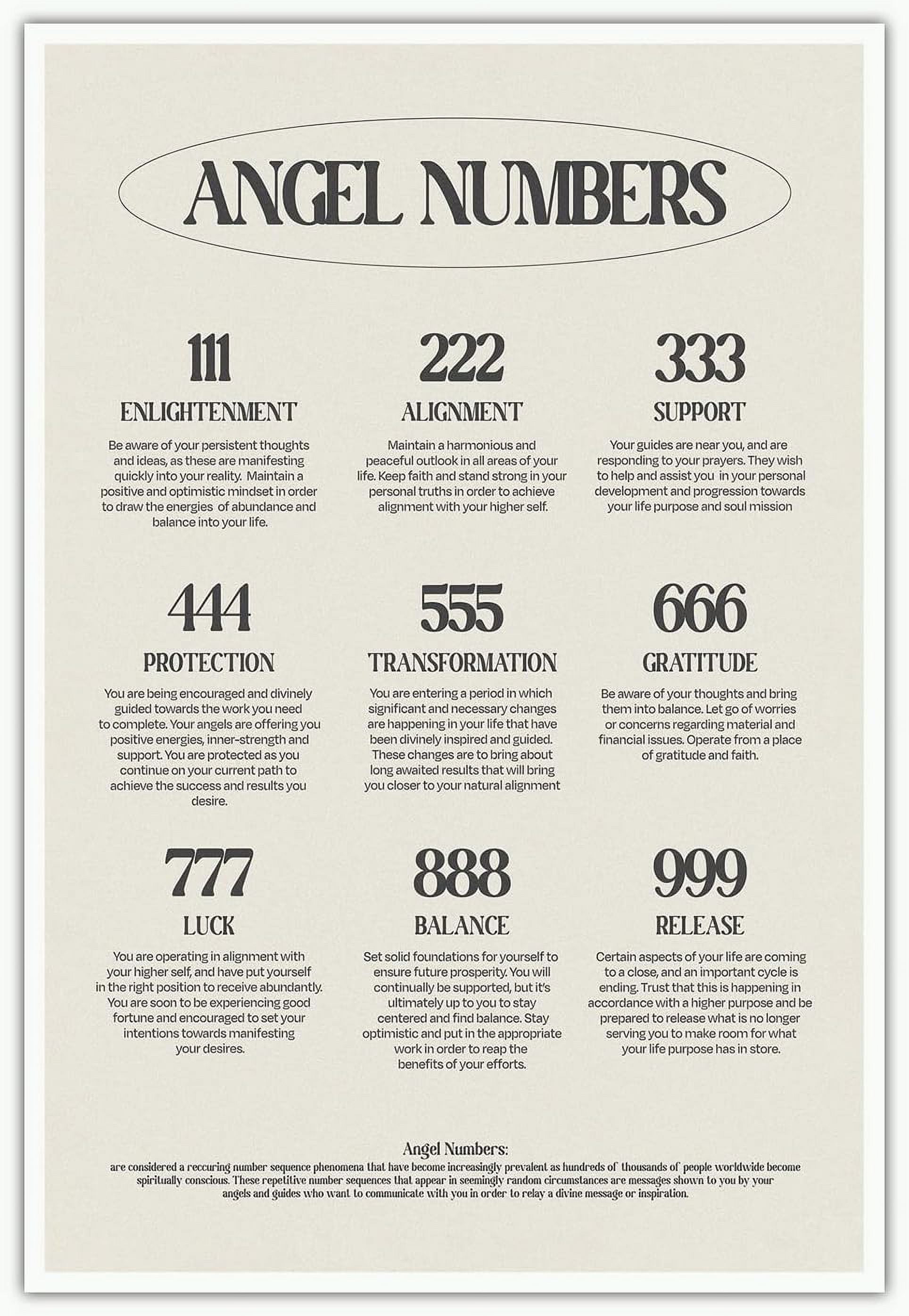 ASPORIC Angel Numbers Canvas Poster for Aesthetic Room Decor ...
