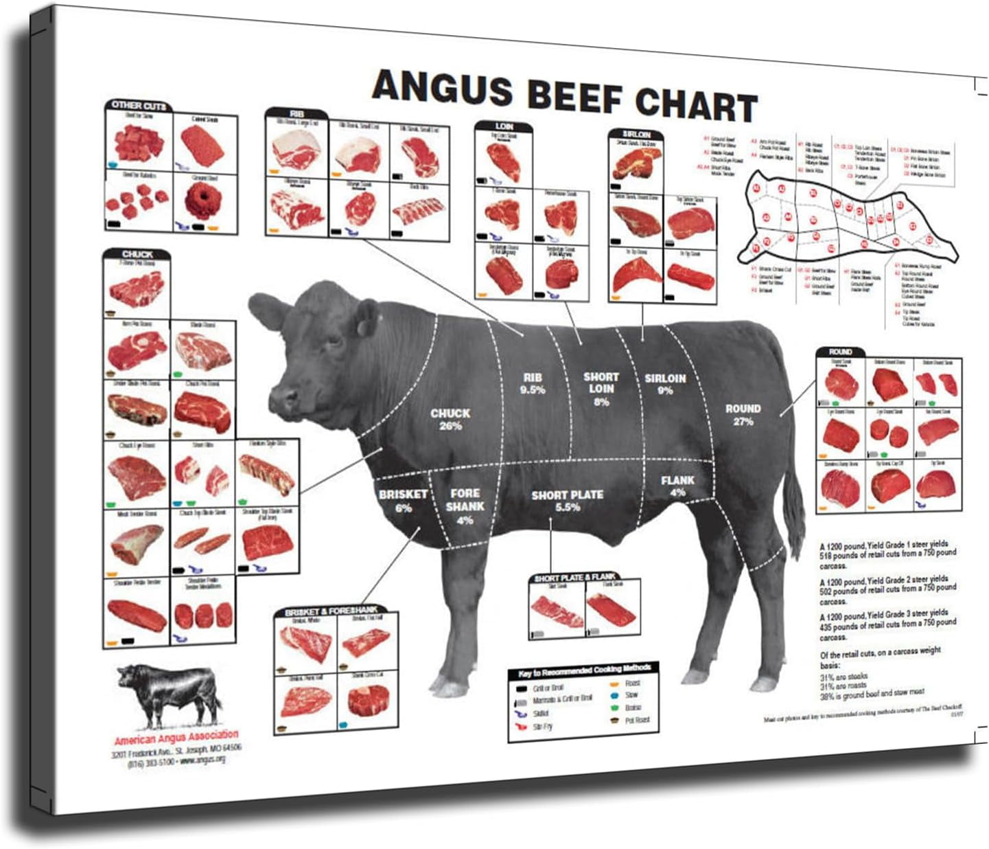ASPORIC Animal Charts Angus Beef Cutting Butcher Charts Poster Wall Art ...