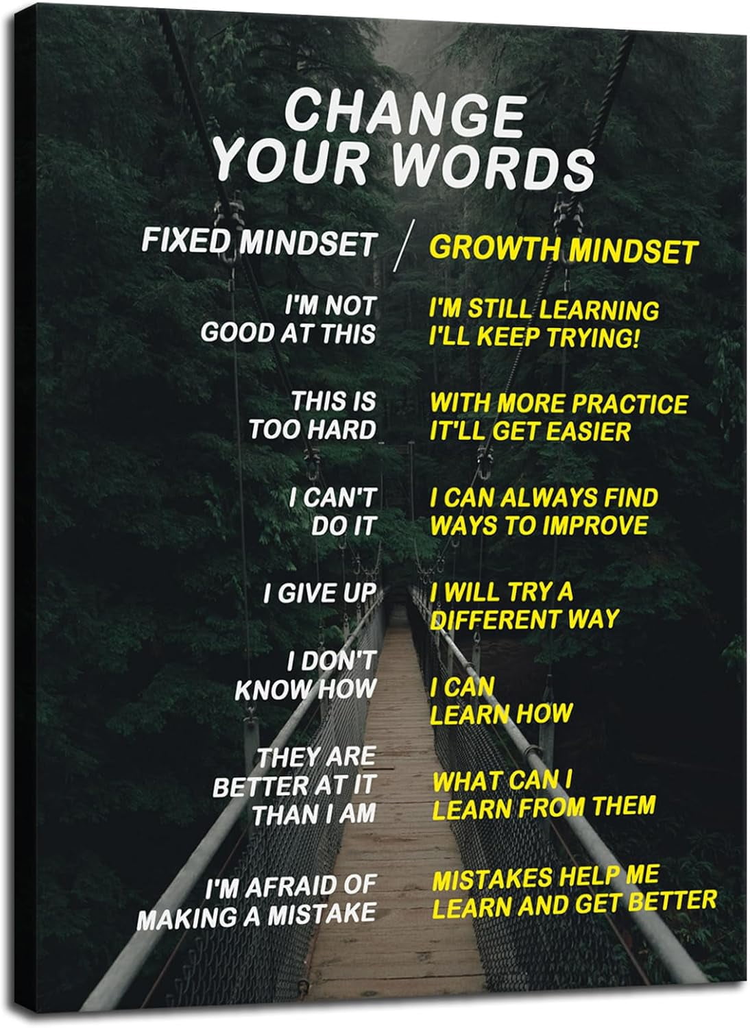 ASPORIC Change Your Words Inspirational Painting Wall Art Canvas Print ...