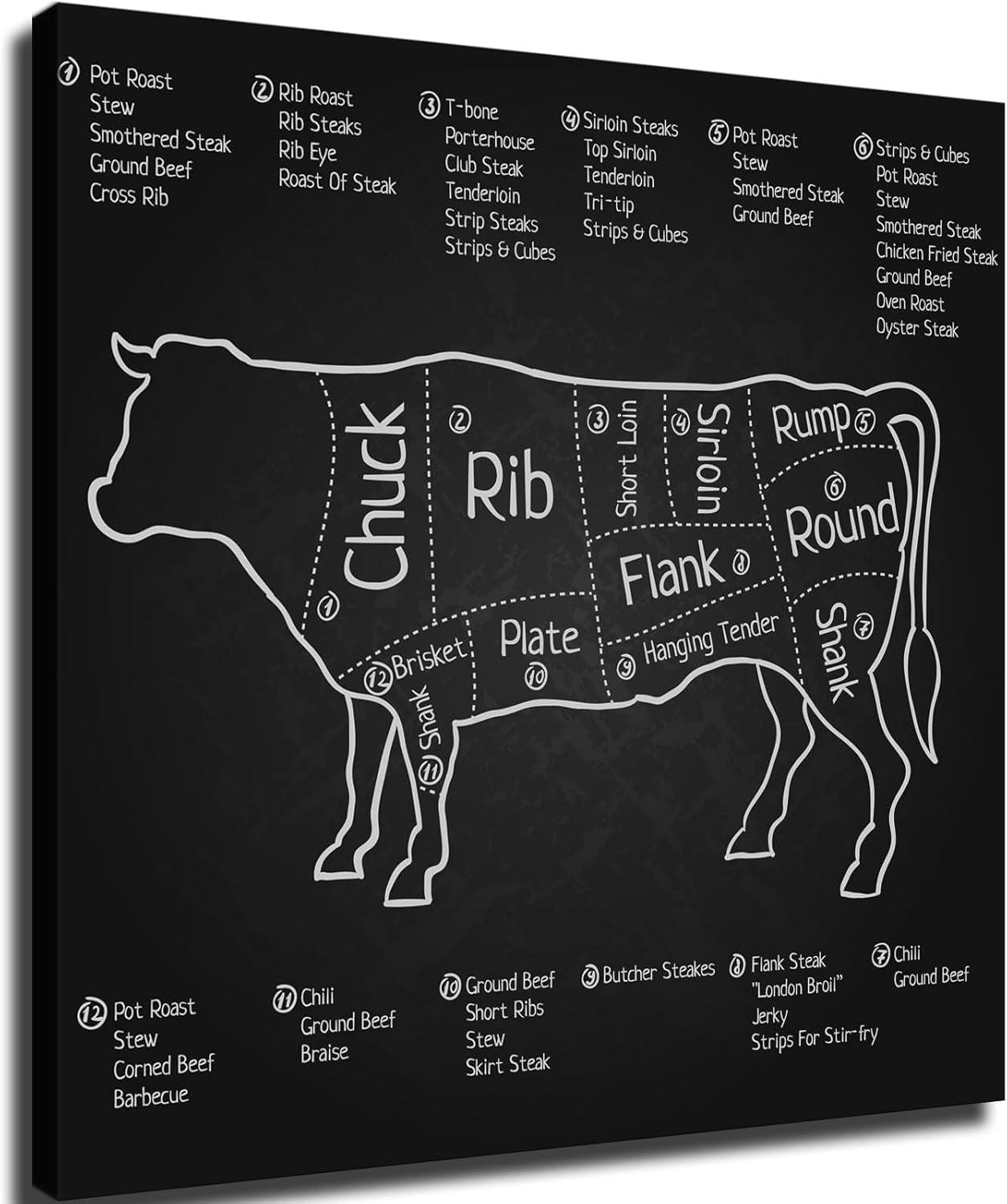ASPORIC Kitchen Restaurant Cattle Butcher Chart Beef Cuts Diagram Meat ...
