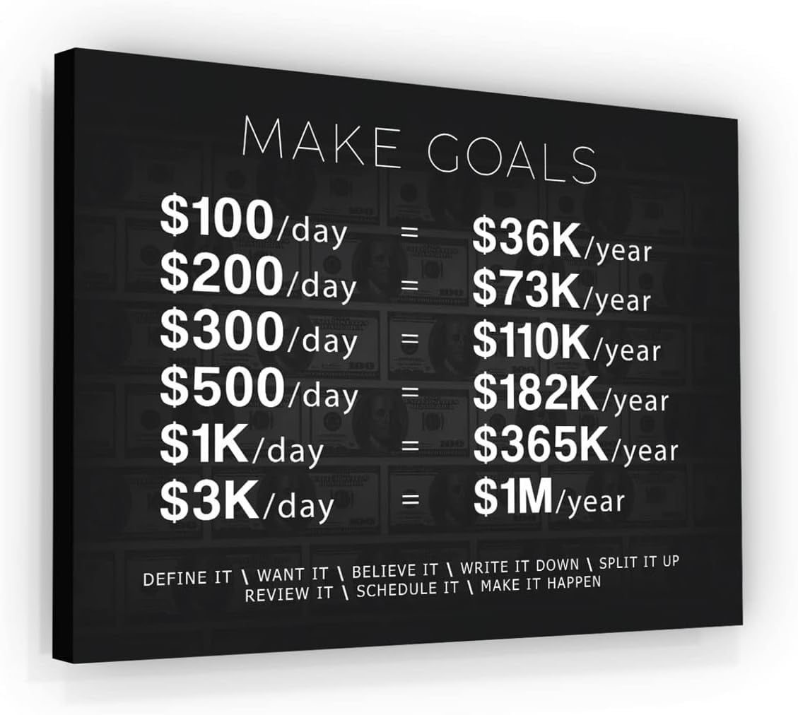 ASPORIC Make Goals Motivational Million Dollar Wall Art Poster 1 ...
