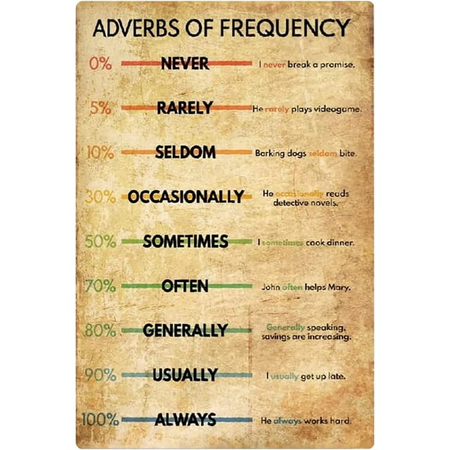 ASPORIC Math Algorithms Chart Knowledge Metal Signs Order Of Operations ...