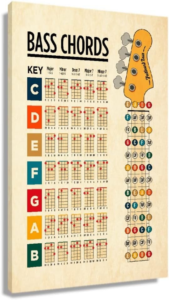 ASPORIC Music Knowledge Poster Bass Chords Educational Wall Art Guitar ...