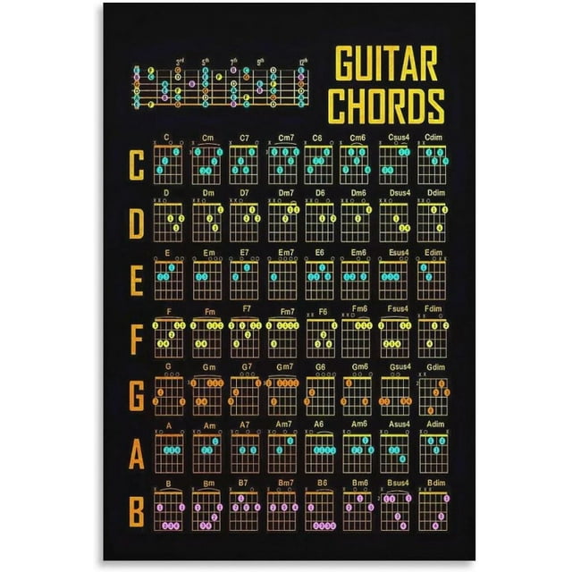 ASPORIC Retro Rock Guitar Chords Poster Canvas Painting Wall Art Living ...