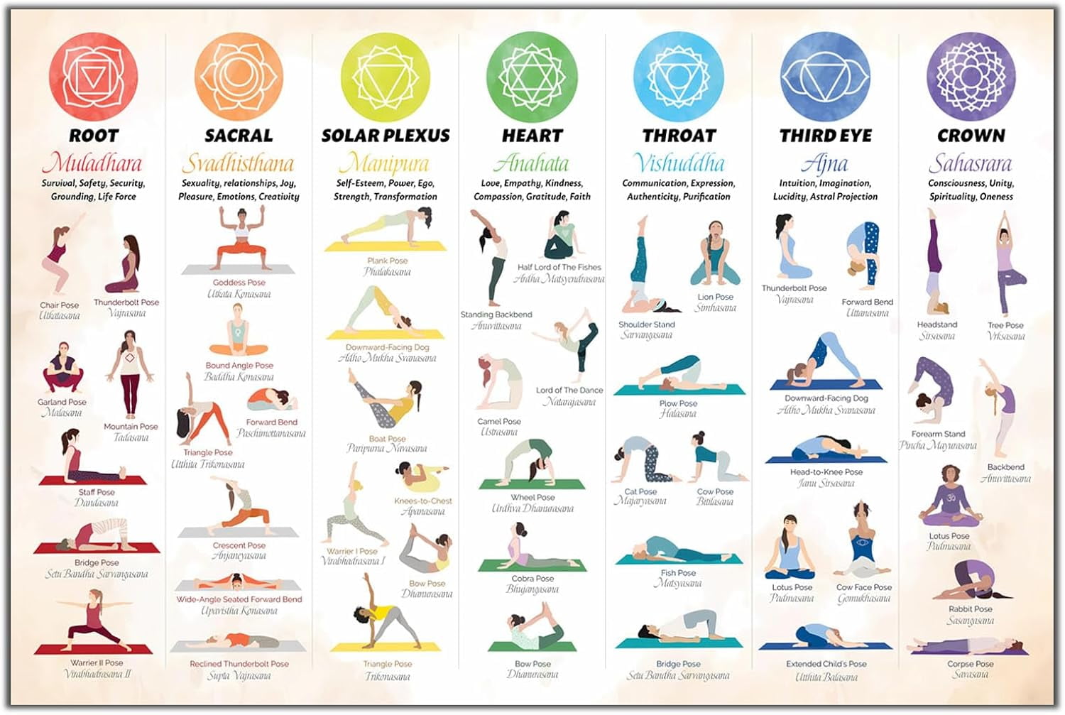 ASPORIC Yoga Poses Chakra Chart 7 Chakras Canvas Print Yoga Art Wall ...