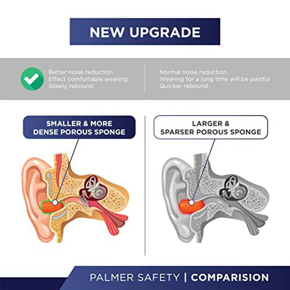 ATERET Earplugs 600 Pairs I 32db Noise Cancelling Soft Disposable Ear ...