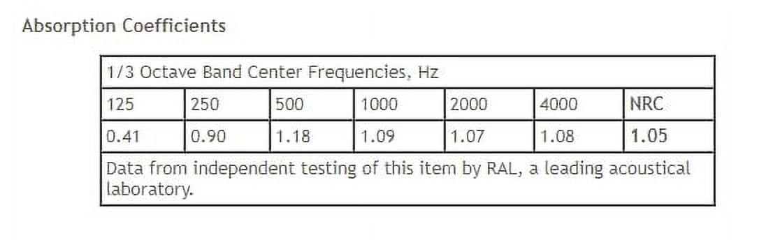 ATS Acoustics Tri Corner Acoustic Bass Trap 24 Inch Sound Absorber ...