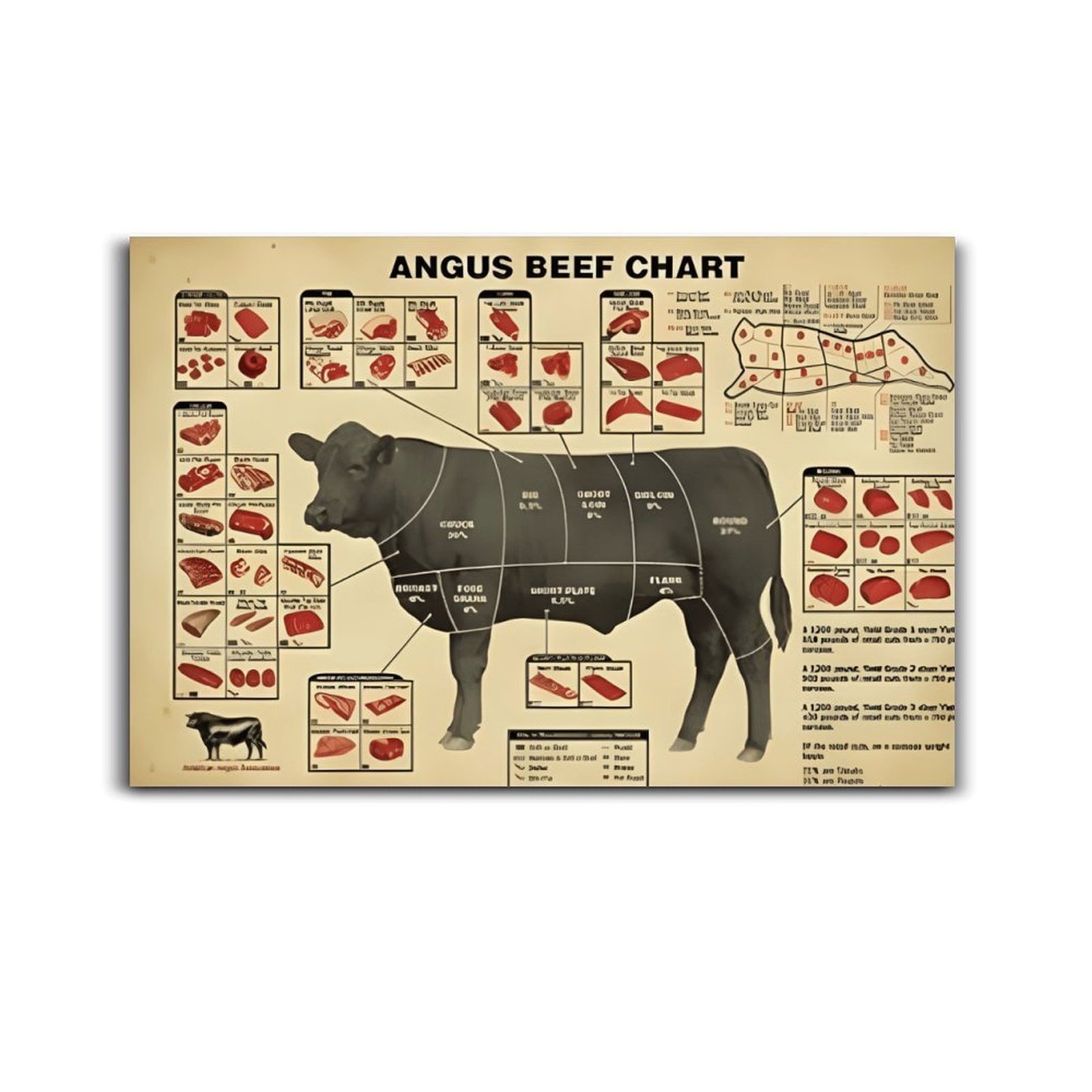 AUGUS BEEF CHART Poster Wrapped Wooden Frame Wall Decor,Canvas Wall Art ...