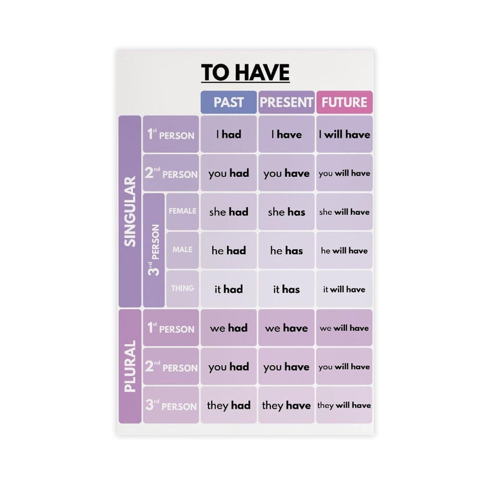 AUXILIARY VERBS_ to Be, to Have, to Do Set 3, English Language ...