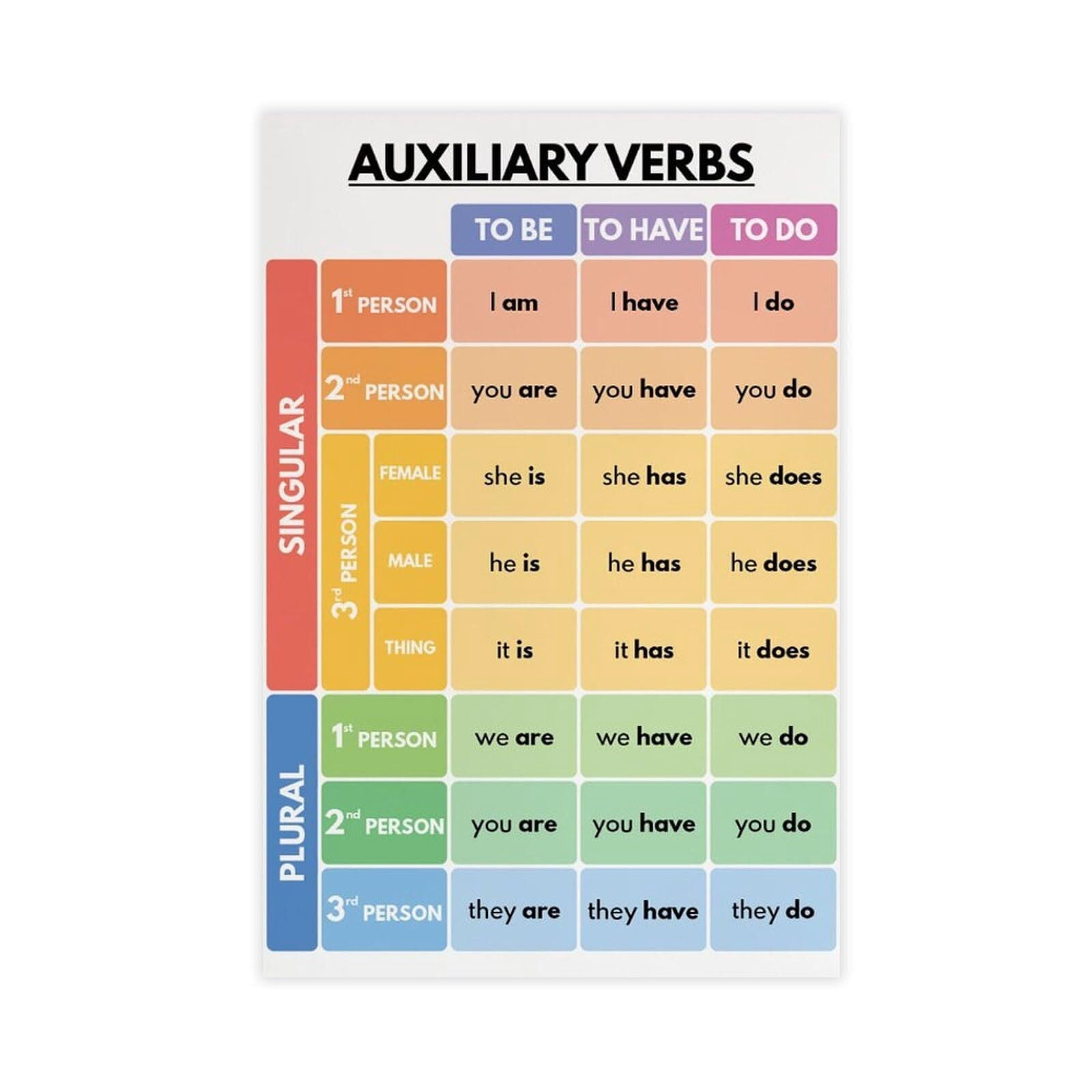 AUXILIARY VERBS_ to Be, to Have, to Do Set 1, English Language ...