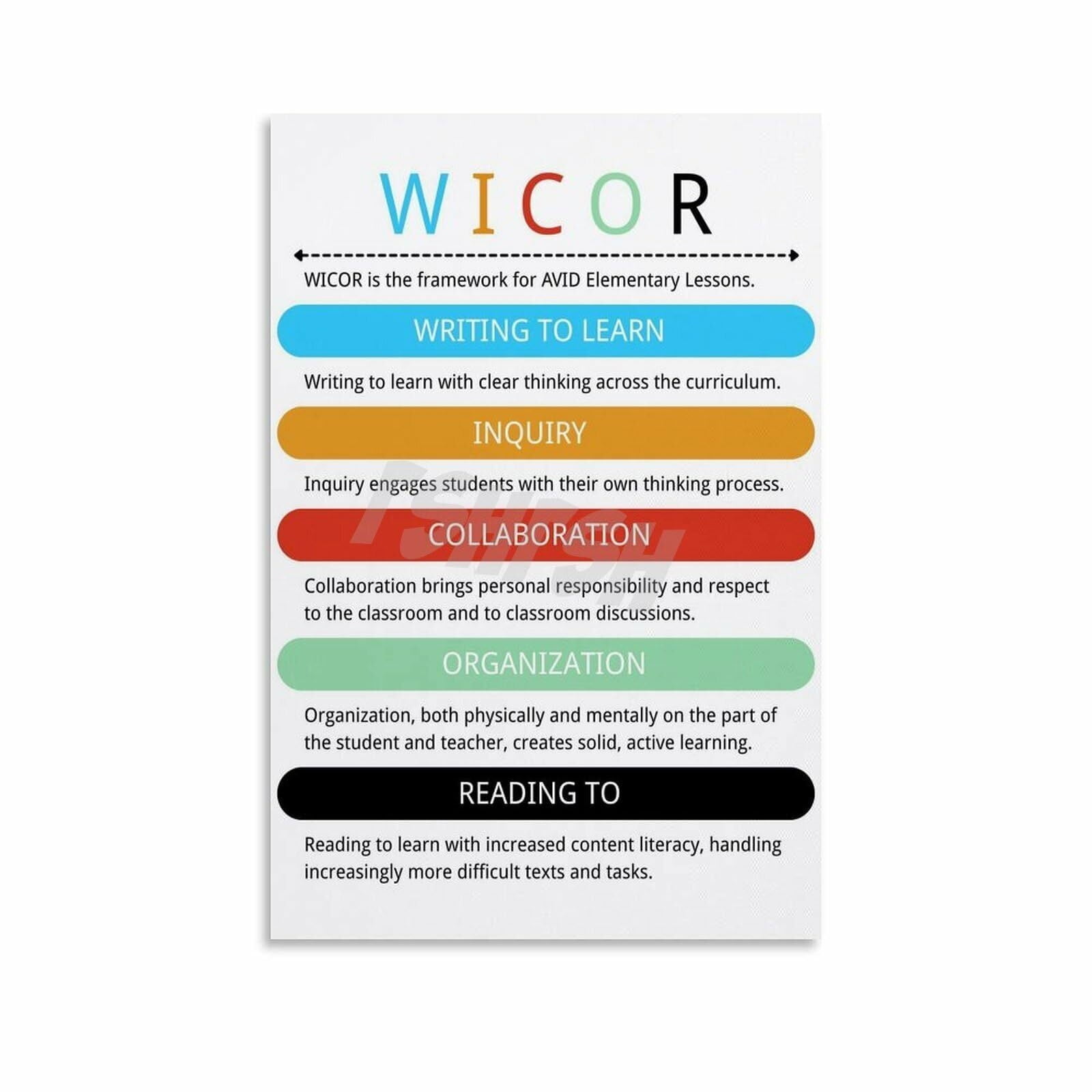 AVID WICOR Strategies Poster College Classroom Decor (5) Canvas for ...