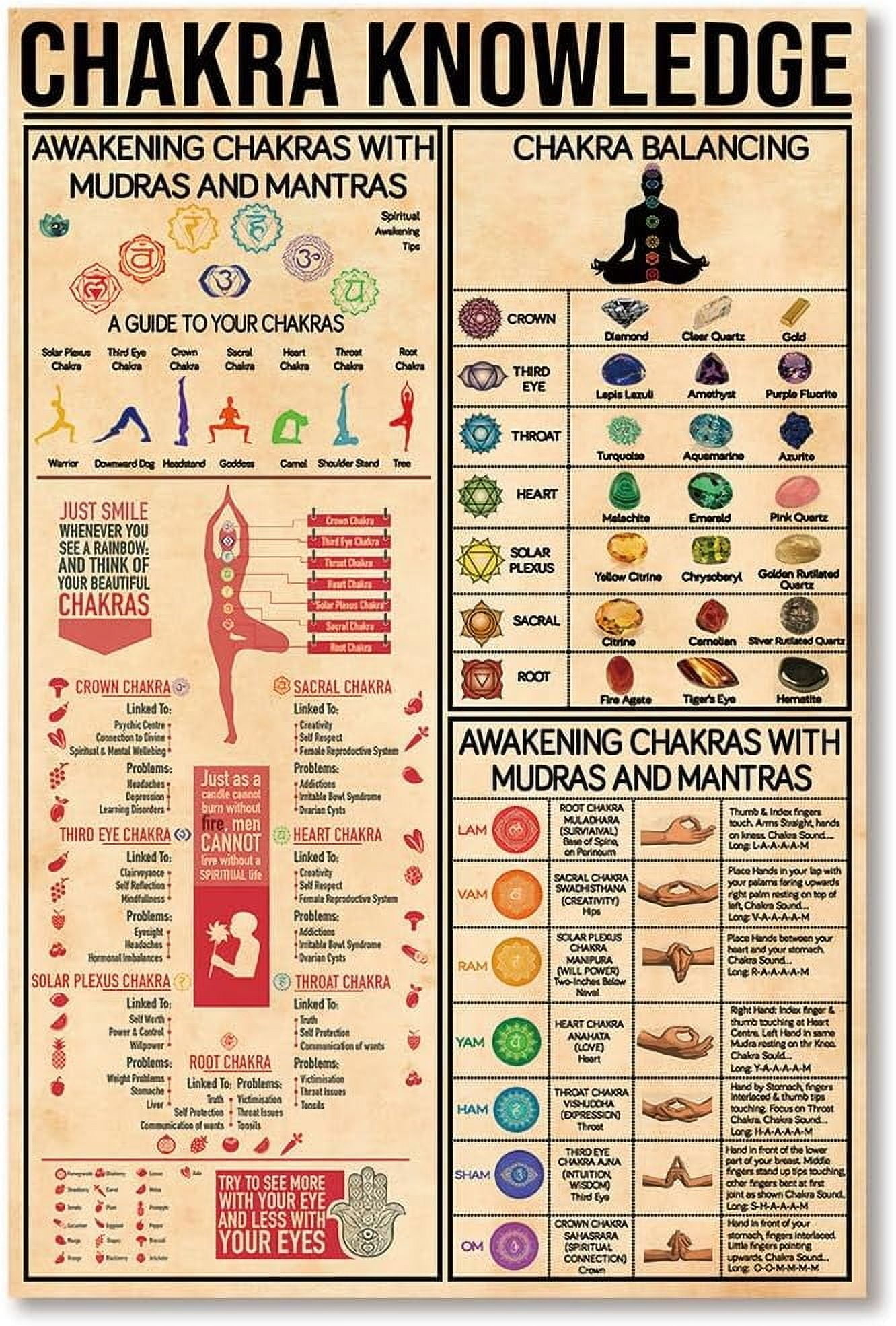 AVOI 7 Chakra chart Poster Home Decor Sequencing yoga poses wall art ...