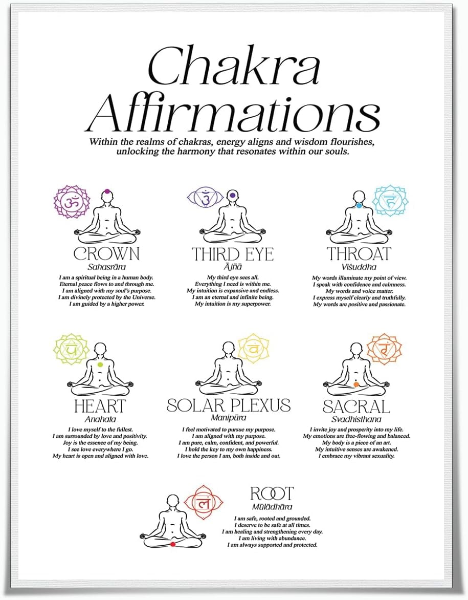 AVOI 7 Chakras Knowledge Poster Yoga Chakras Affirmations Wall Art ...