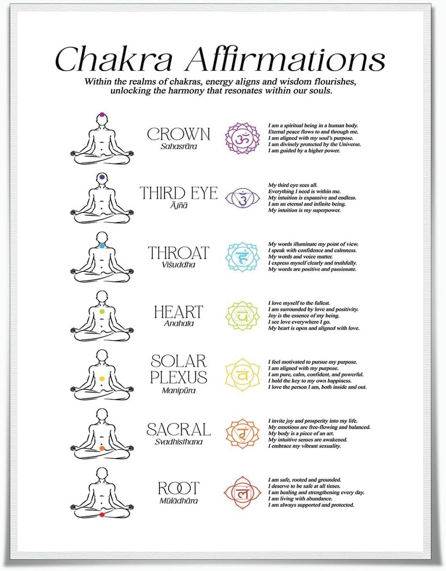 AVOI 7 Chakras Knowledge Poster Yoga Chakras Affirmations Wall Art ...