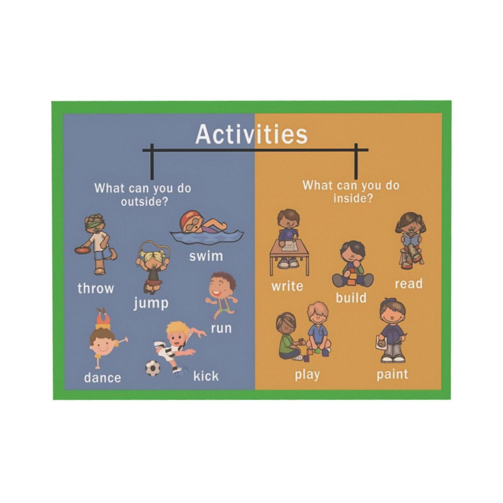 AVOI Activities Mind Mapping|Educational Posters for Toddlers and Kids ...