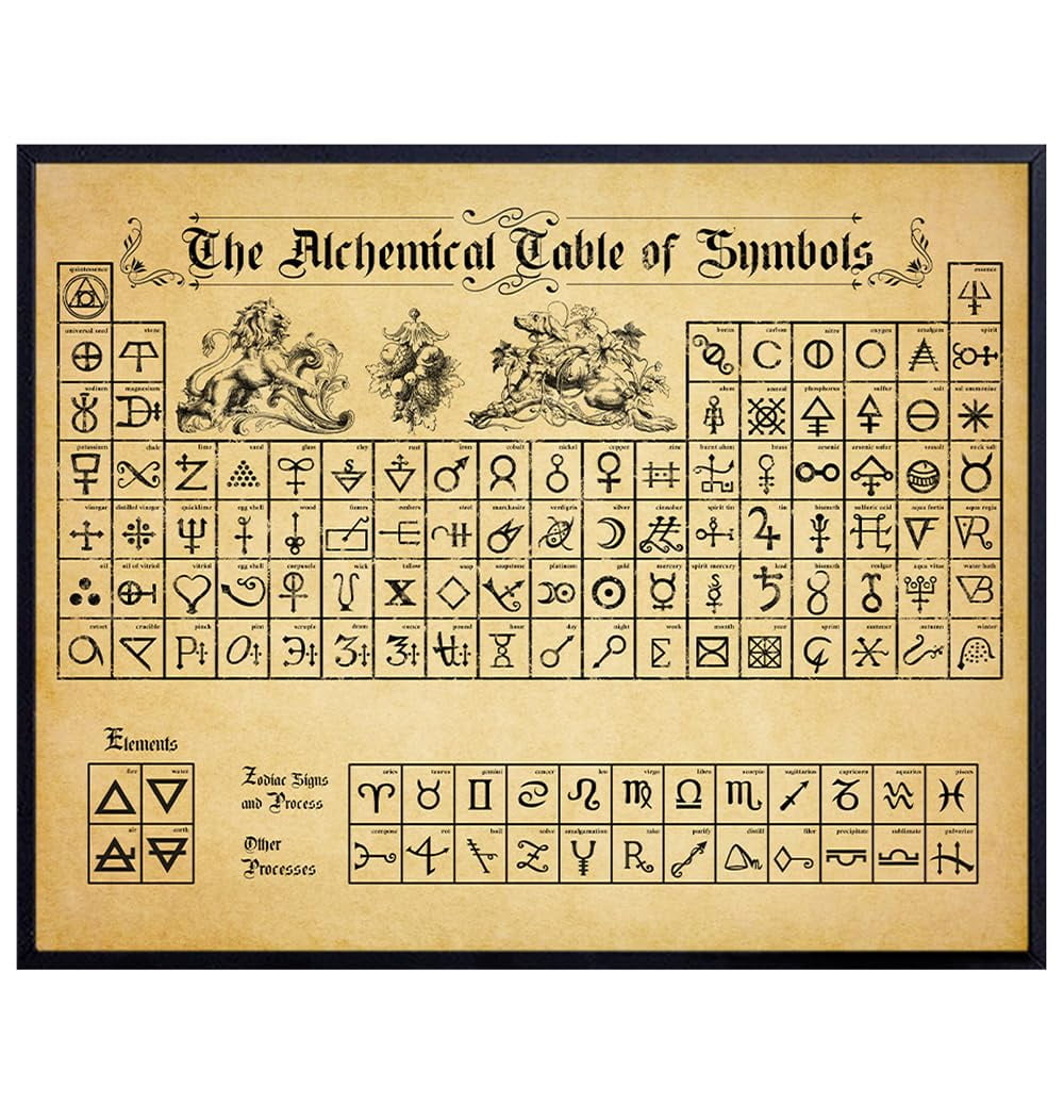 AVOI Alchemy Gothic Wall Art - Alchemical Table Of Symbols - Satanic ...