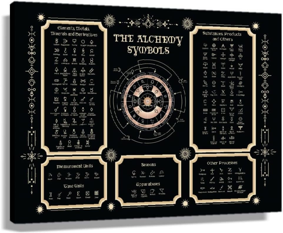 AVOI Alchemy Symbols Knowledge Poster Educational Wall Art Infographic ...