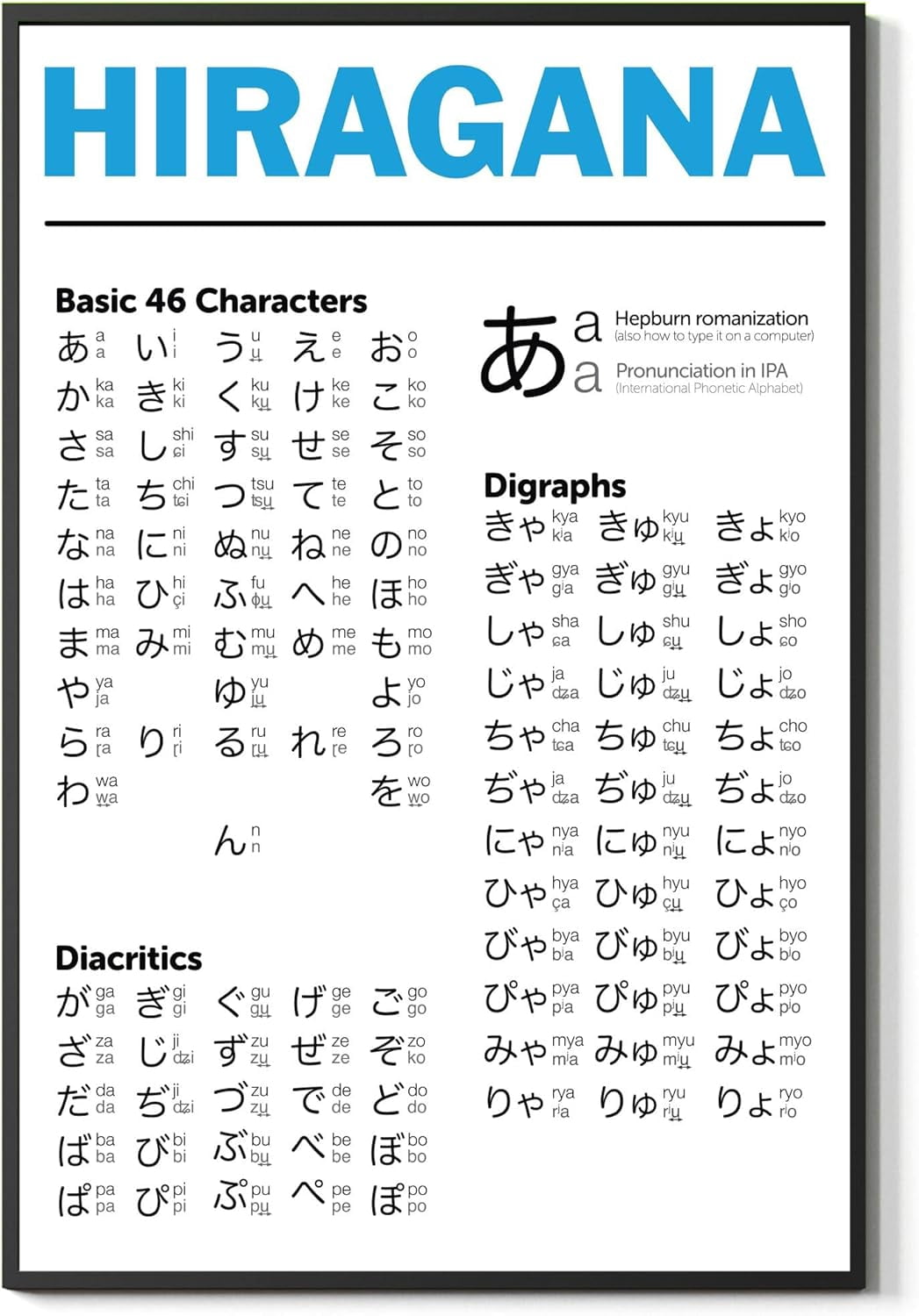 AVOI Alphabet Wall Art Home Classroom School Decor Educational ...