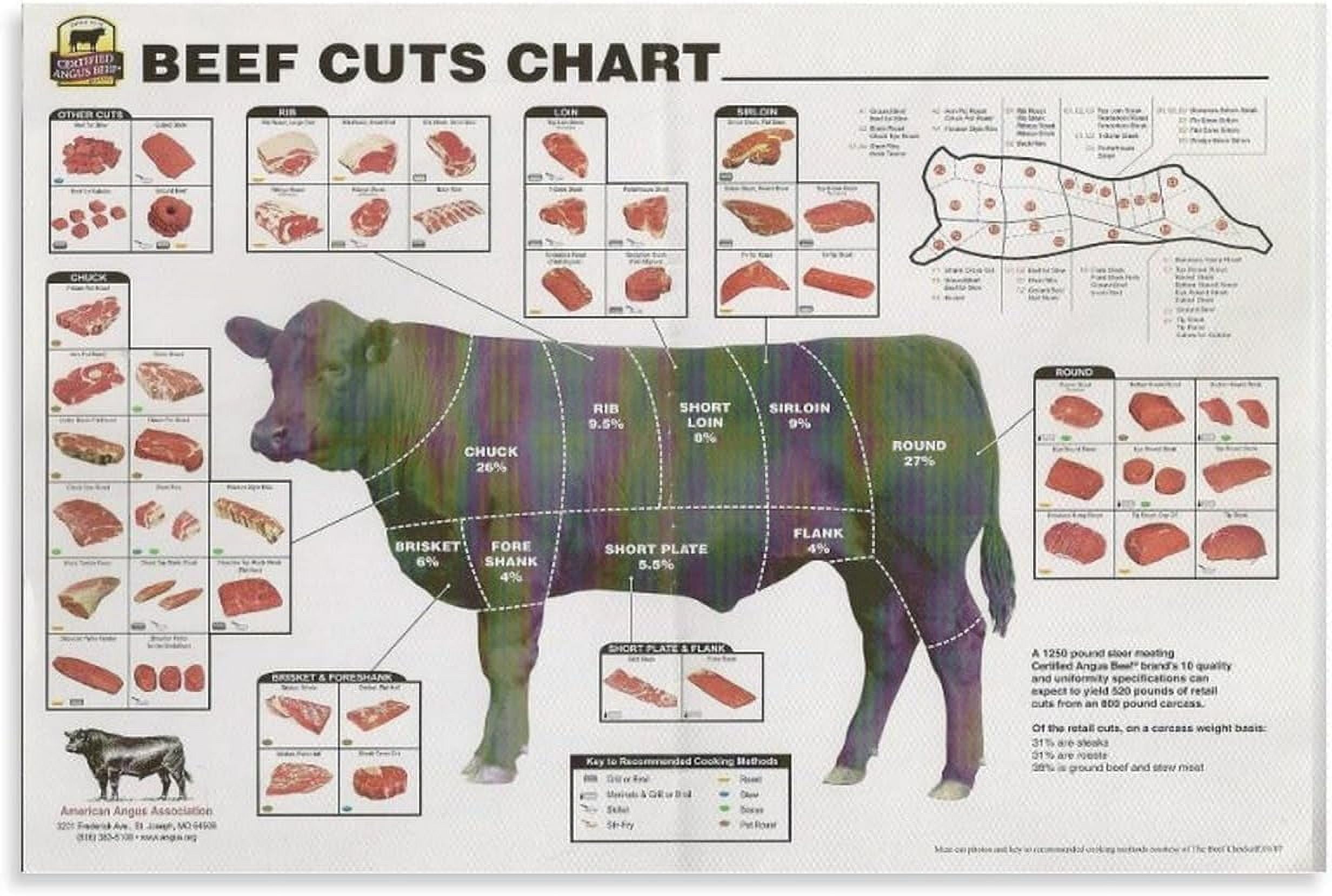 AVOI Angus Beef Chart Poster-Kitchen Decor Butcher Chart Meat Cuts of ...