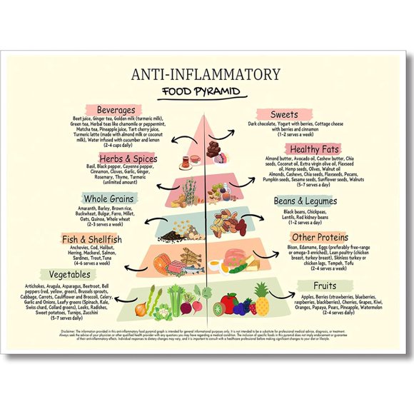 Healthy Food Pyramid