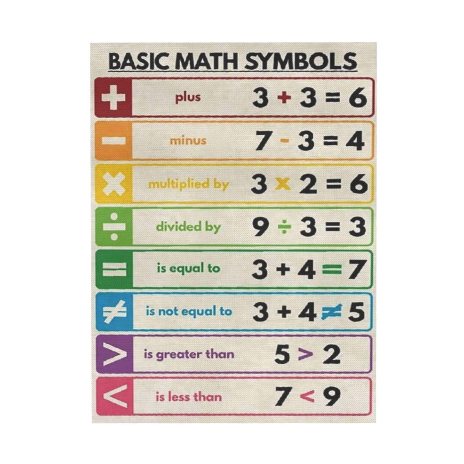 AVOI Basic Math Symbols Knowledge Painting Canvas Wall Art Printearly ...