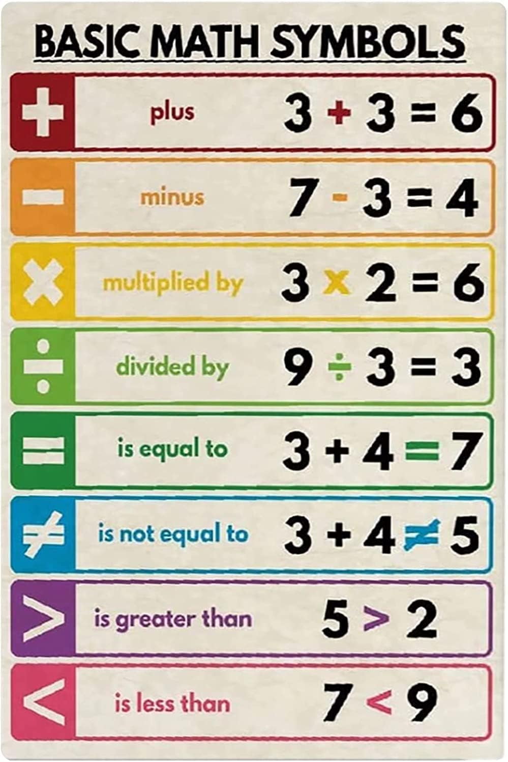 AVOI Basic Math Symbols Metal Signs Wall Decor Aluminium Poster Math ...