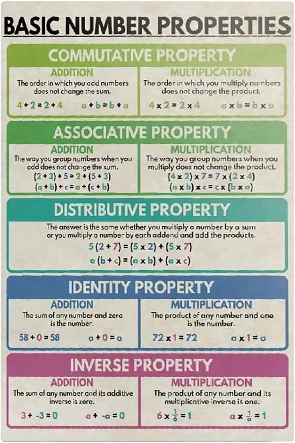 AVOI Basic Number Properties Metal Signs Wall Decor Aluminium Poster ...