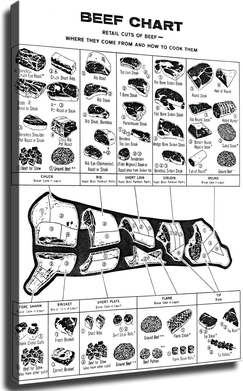 AVOI Beef Chart Basics of Beef Cuts poster Home Wall Art Decor Canvas ...